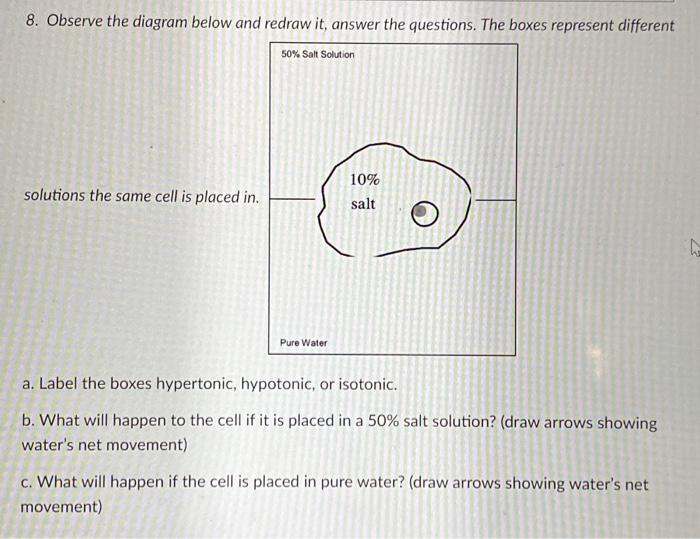 Solved Observe the diagram below and redraw it, answer the | Chegg.com