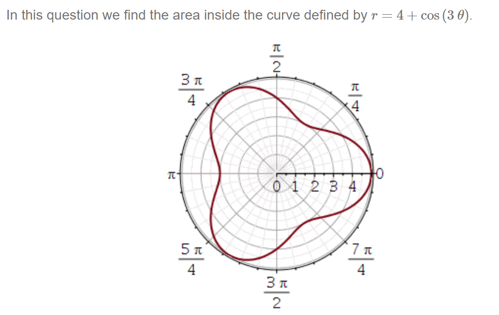 Solved In this question we find the area inside the curve | Chegg.com