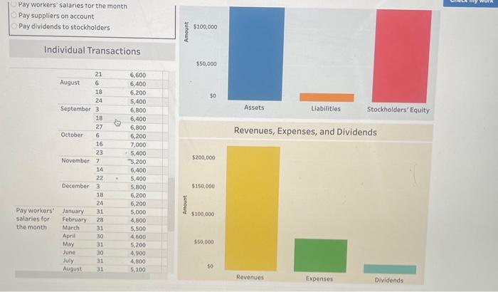 Review the Tableau visualization, and then answer the | Chegg.com