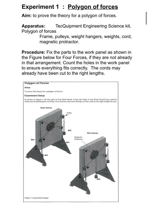 Solved Experiment 1 : Polygon of forces Aim: to prove the | Chegg.com