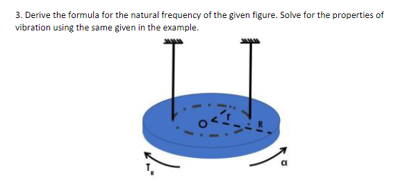 Solved Derive the formula for the natural frequency of the | Chegg.com