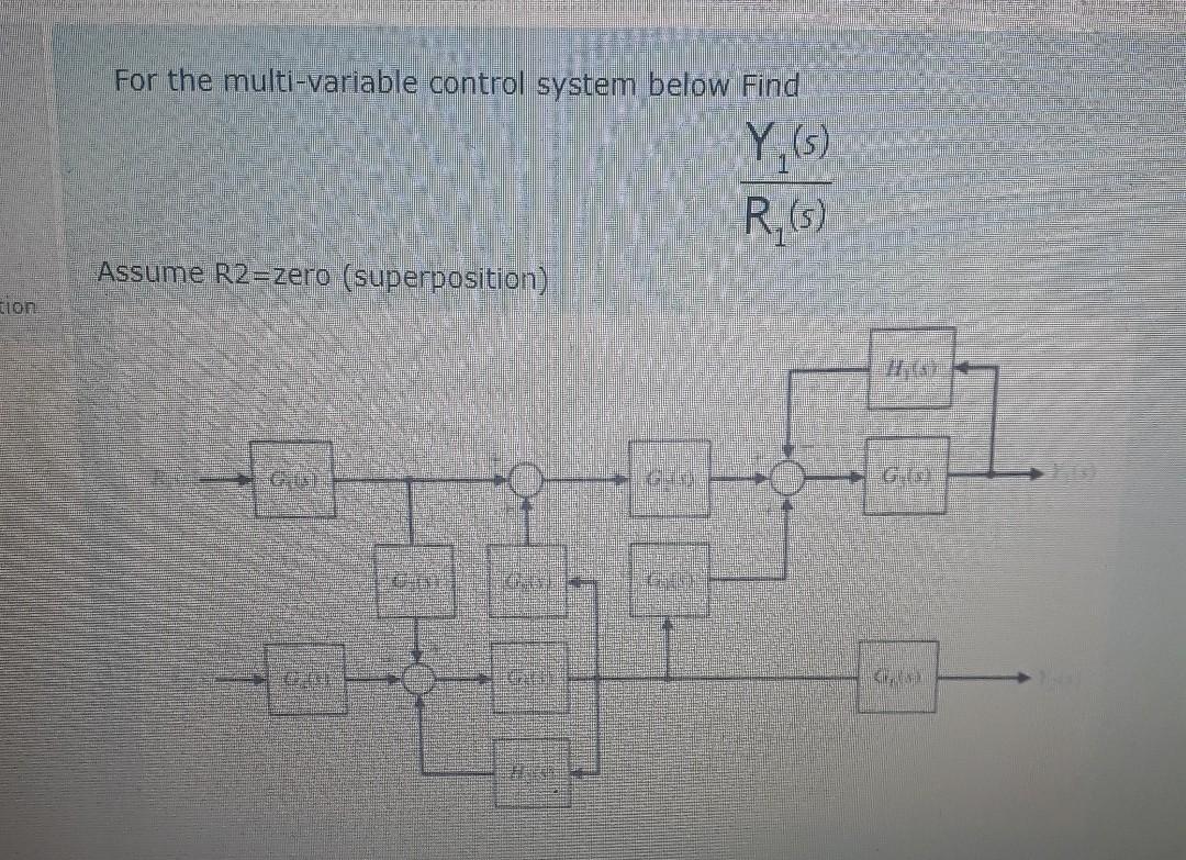Solved For the multi-variable control system below Find Y | Chegg.com