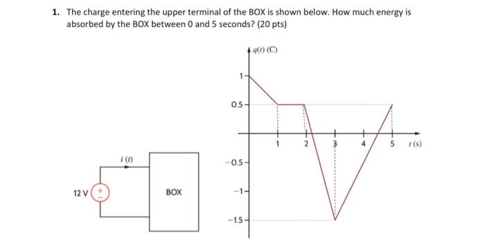 Solved 1. The charge entering the upper terminal of the BOX | Chegg.com