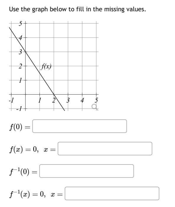 Use the graph below to fill in the missing values. | Chegg.com