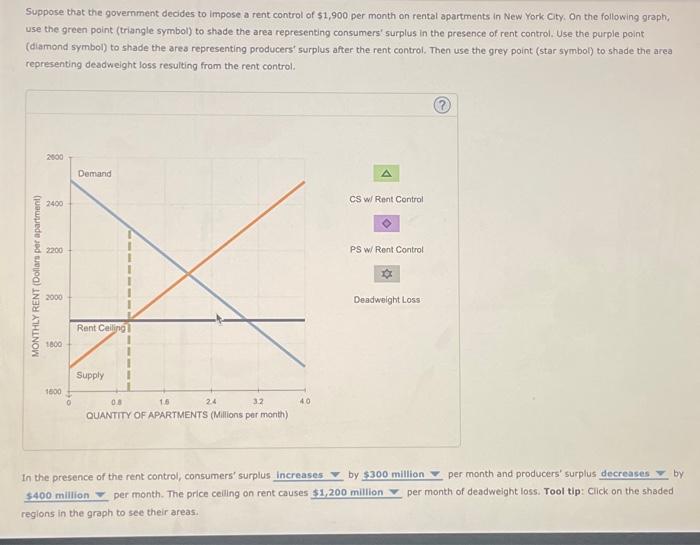 Solved 3. The effects of rent control Suppose the following | Chegg.com