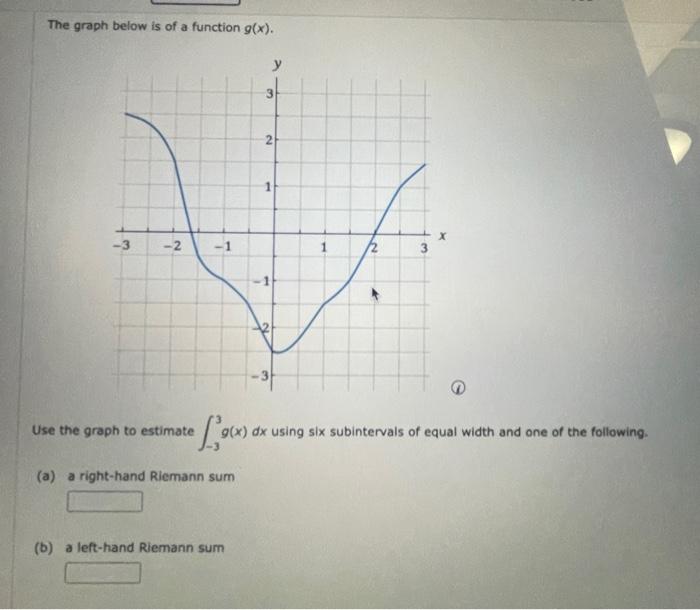 Solved The graph below is of a function g(x). Use the graph | Chegg.com