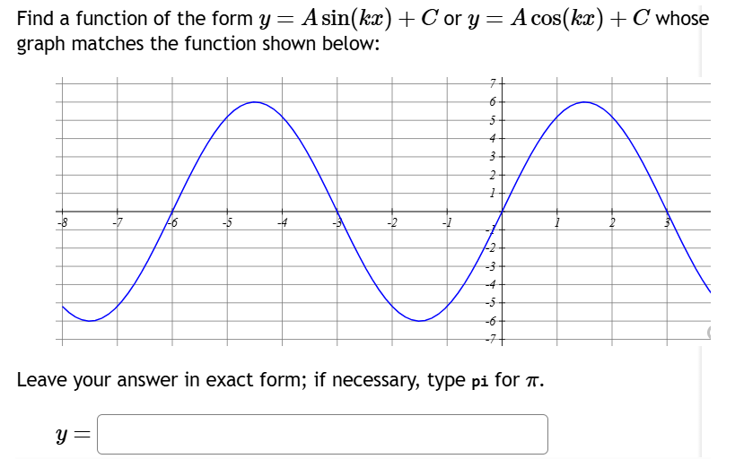 Solved Find a function of the form y=Asin(kx)+C ﻿or | Chegg.com