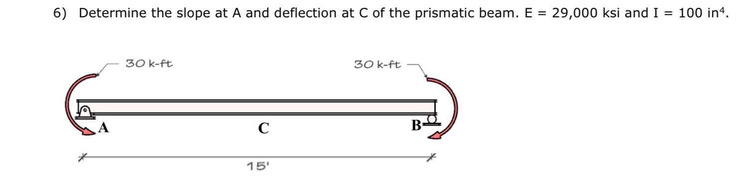 Solved Determine the slope at A and deflection at C ﻿of the | Chegg.com