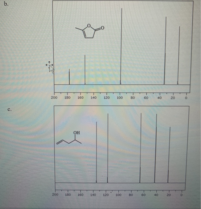 Solved 5 pts each - Fully annotate the following NMR spectra | Chegg.com