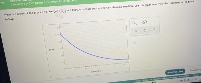 Solved Here is a graph of the pressure of oxygen (O2) in a | Chegg.com