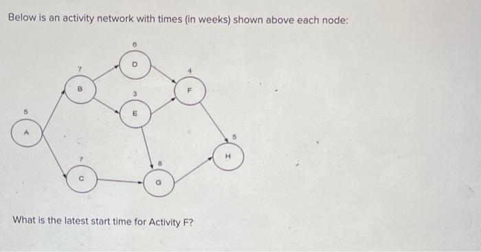 Solved Below is an activity network with times (in weeks) | Chegg.com