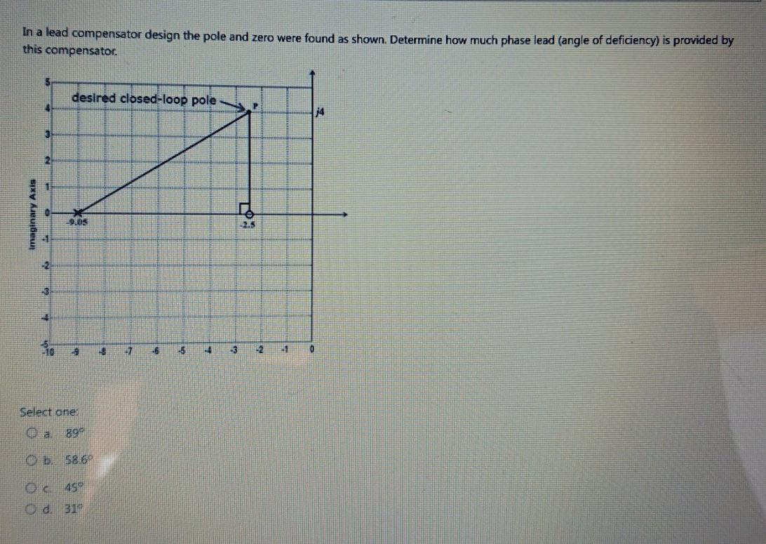 Solved In a lead compensator design the pole and zero were | Chegg.com