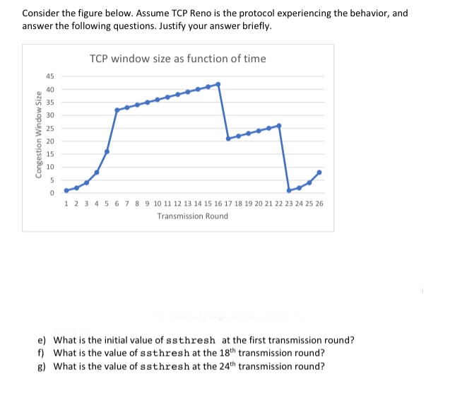 Solved Consider the figure below. Assume TCP Reno is the | Chegg.com
