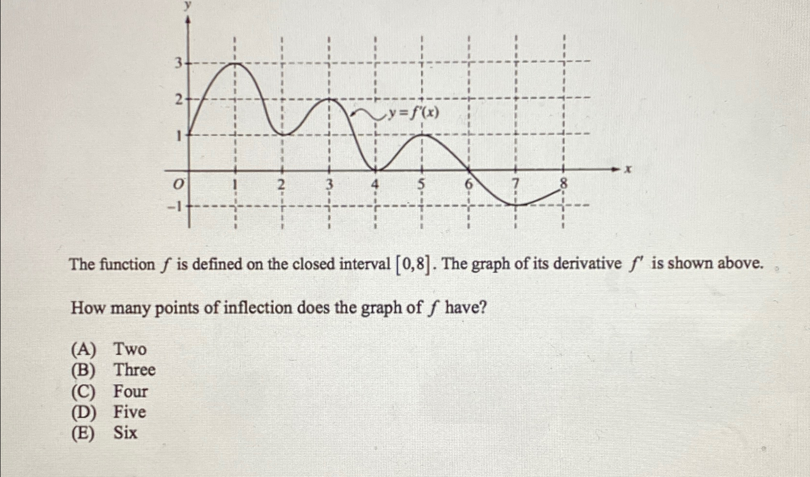Solved The function f ﻿is defined on the closed interval | Chegg.com