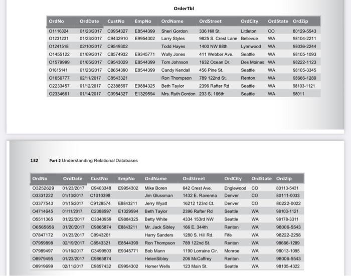 Solved TABLE 4-P1 Tables of the Order Entry Database Table | Chegg.com