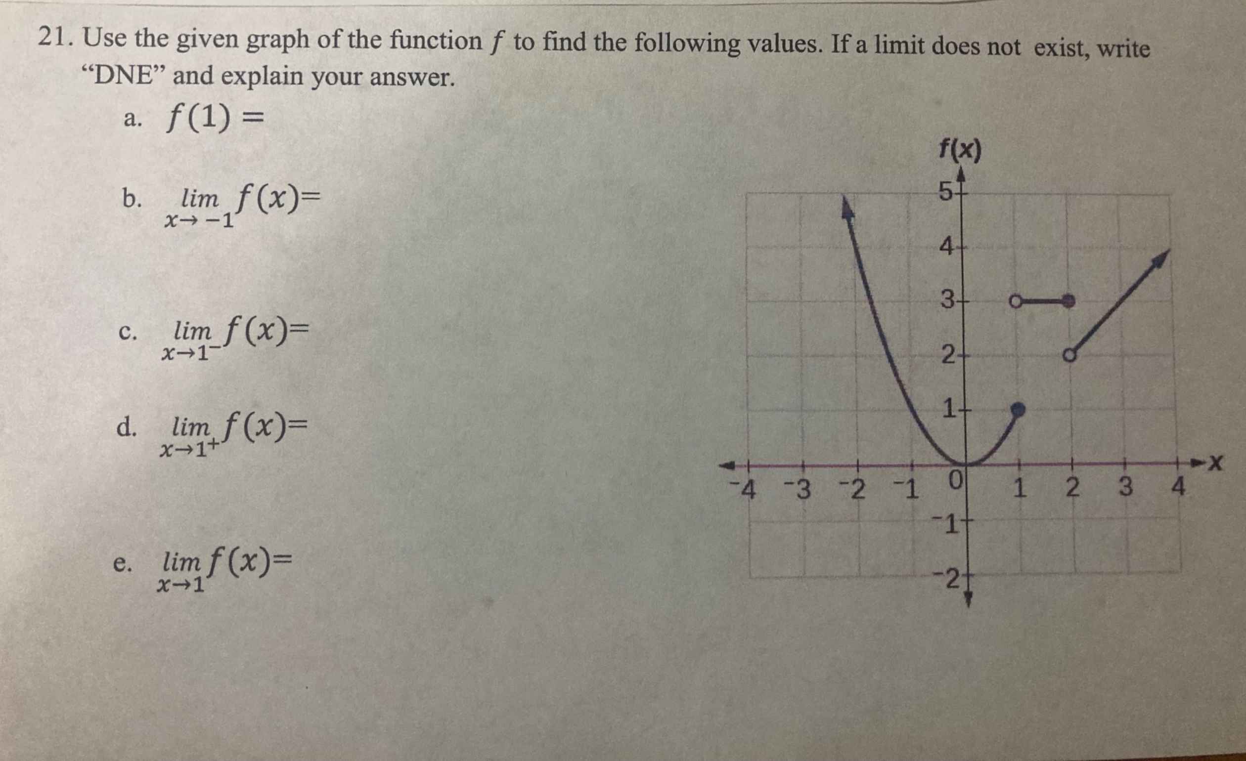 Solved Use the given graph of the function f ﻿to find the | Chegg.com