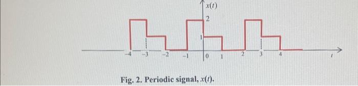 Solved Consider a periodic signal, x(t) as shown in Fig. 2 | Chegg.com