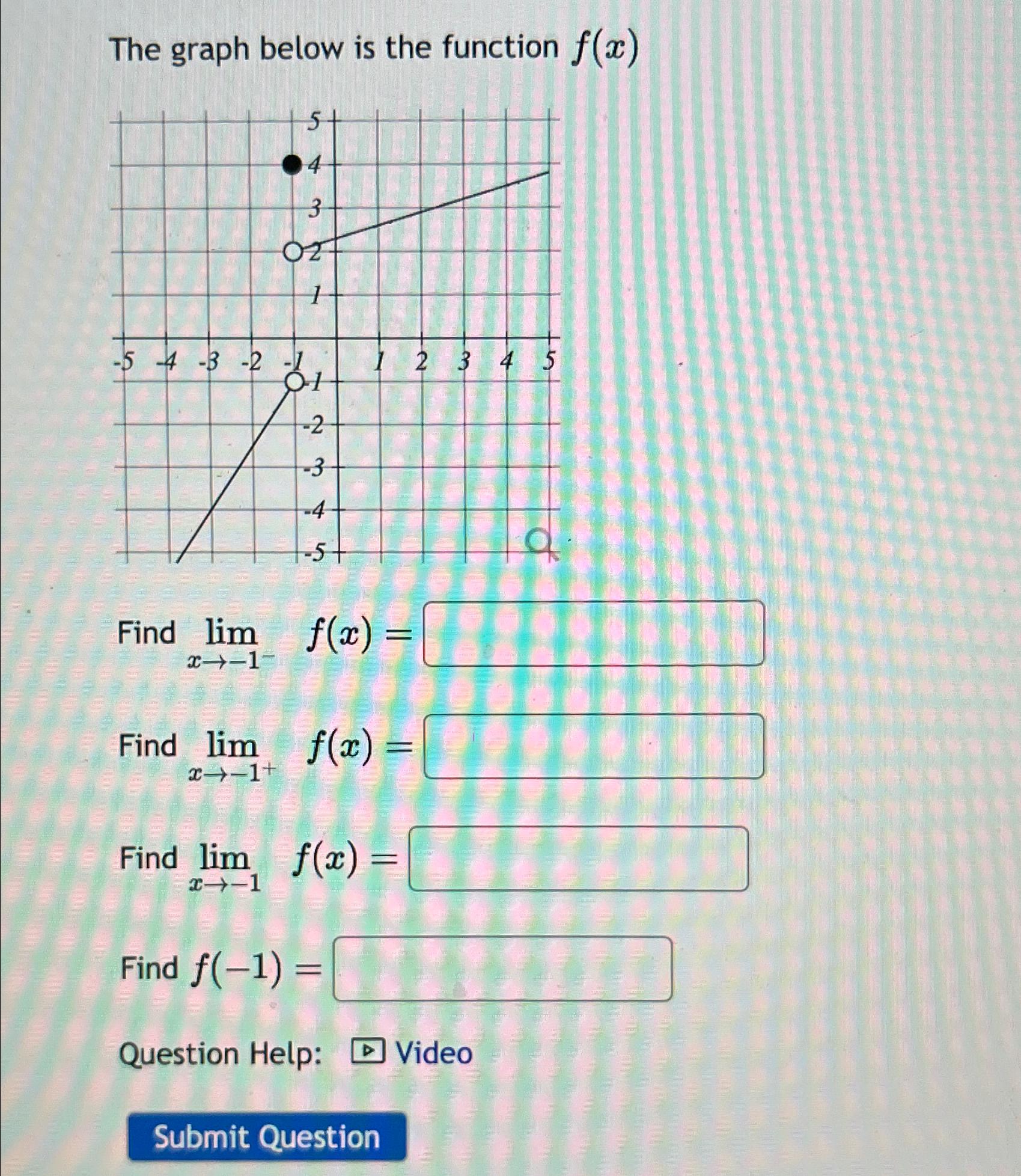 Solved The graph below is the function f(x)Find | Chegg.com