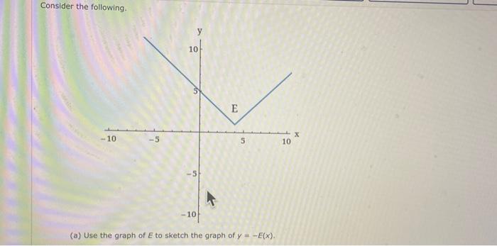 Solved Let f be a function such that f(−1)=5,f(0)=−4, and | Chegg.com