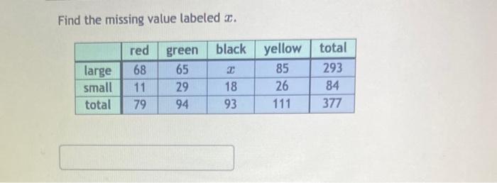 Solved Find the missing value labeled x. | Chegg.com