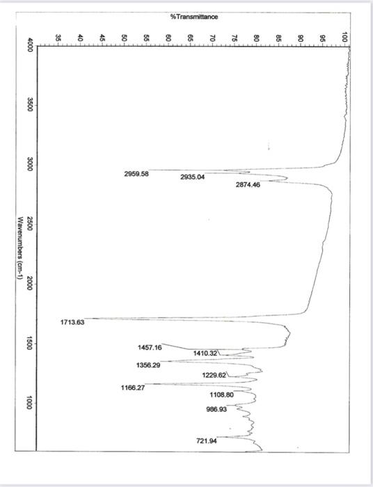 Solved Can someone help me find all the functional groups in | Chegg.com