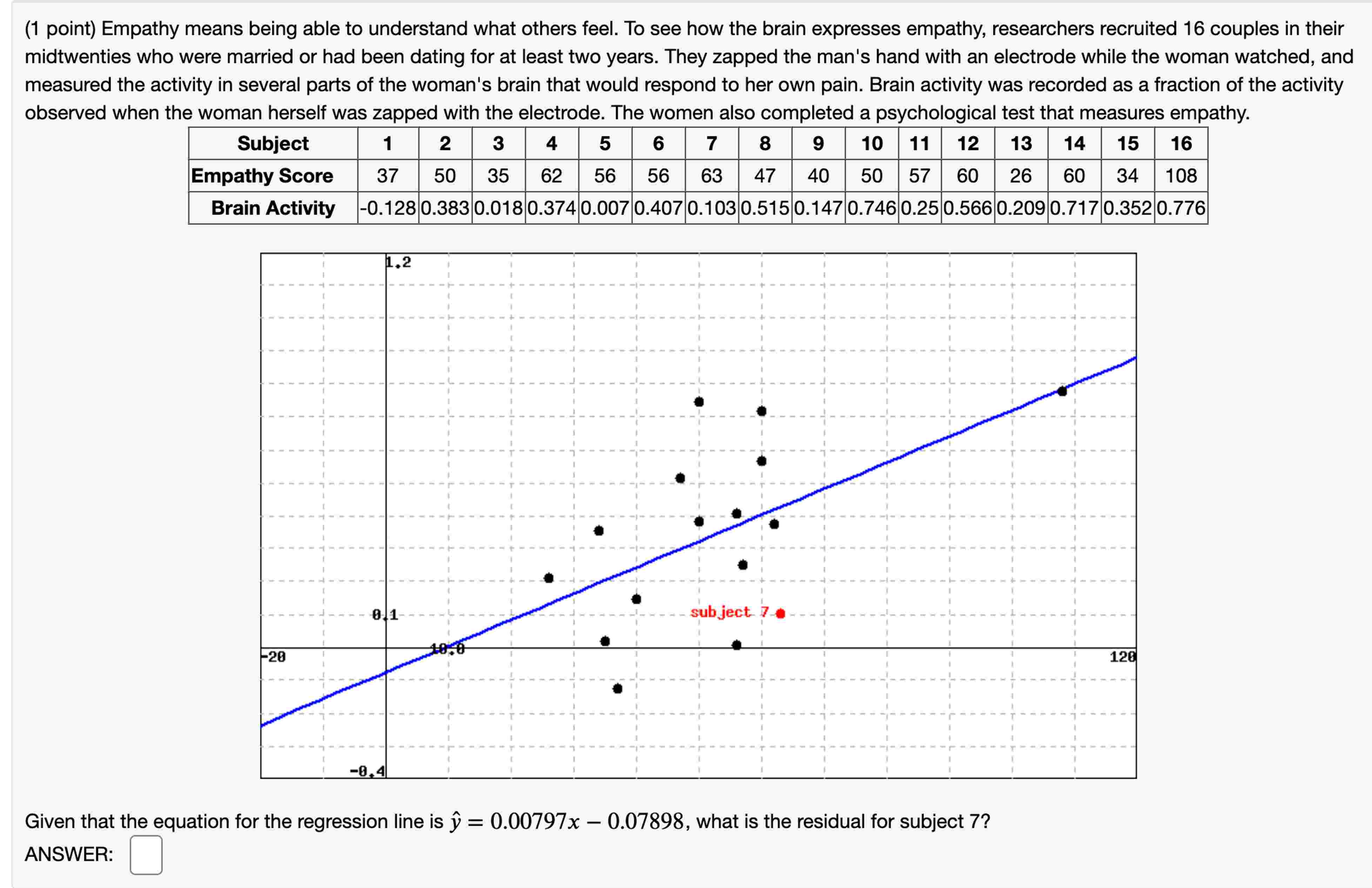 Solved (1 ﻿point) ﻿Empathy means being able to understand | Chegg.com