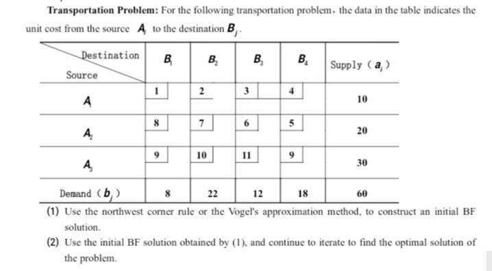Solved Transportation Problem: For the following | Chegg.com