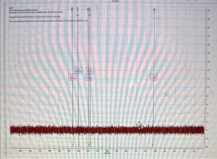 Solved please look at the following spectra, please do an | Chegg.com Solved please look at the following spectra, please do an | Chegg.com