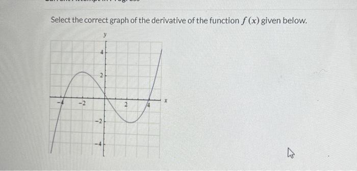 Select the correct graph of the derivative of the | Chegg.com
