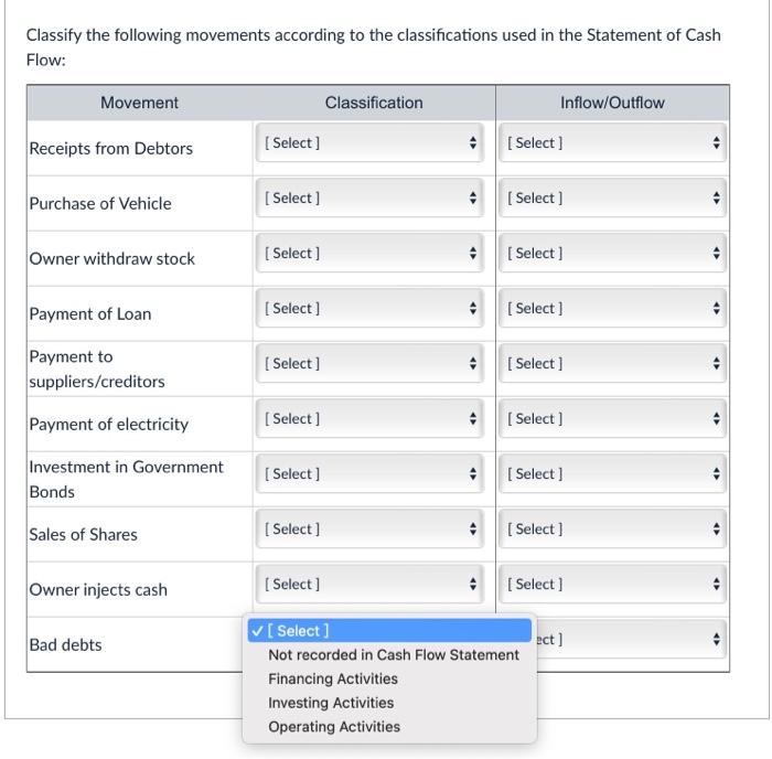 Solved Classify the following movements according to the | Chegg.com