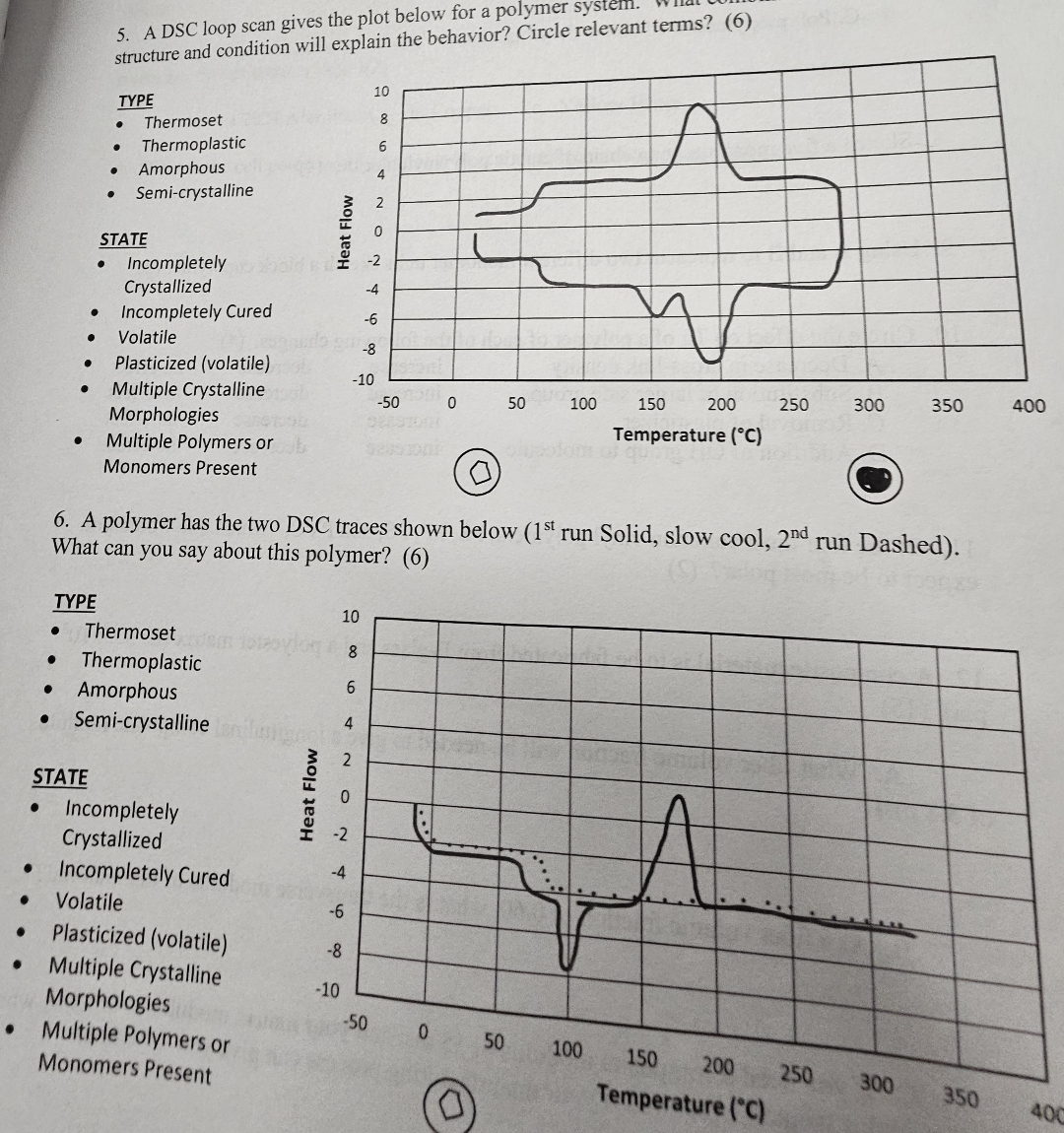 Solved A DSC loop scan gives the plot below for a polymer | Chegg.com