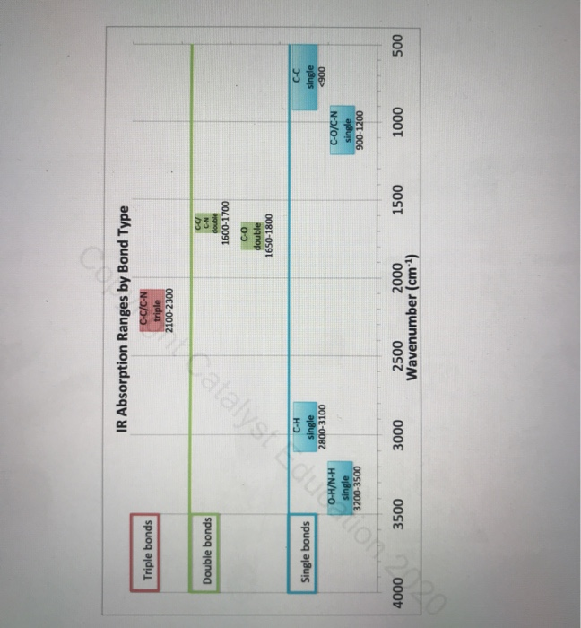 Solved • Identify unlabeled containers using IR spectra | Chegg.com
