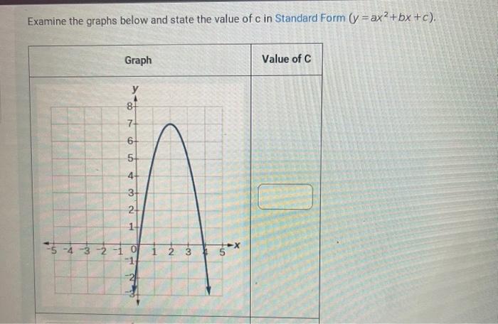 Solved Examine the graphs below and state the value of c in | Chegg.com