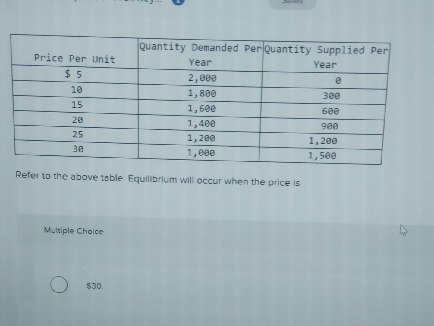 Solved Refer to the above table. Equilibrium will occur when | Chegg.com