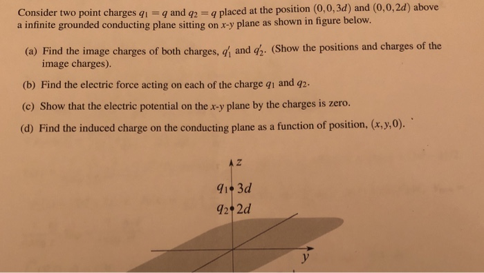 Solved Consider two point charges q1 = q and q2 = q placed | Chegg.com
