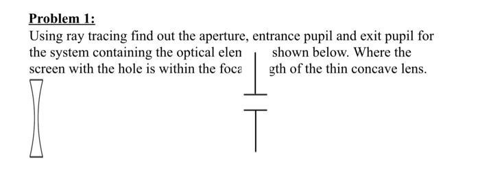 Solved Problem 1: Using ray tracing find out the aperture, | Chegg.com