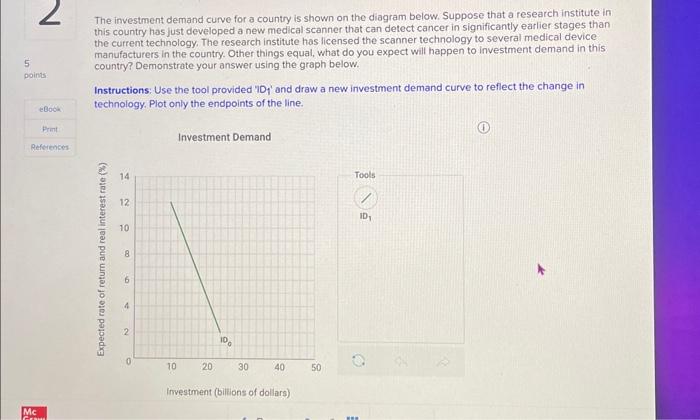 Solved The investment demand curve for a country is shown on | Chegg.com