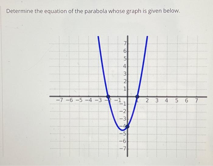 Solved Determine the equation of the parabola whose graph is | Chegg.com