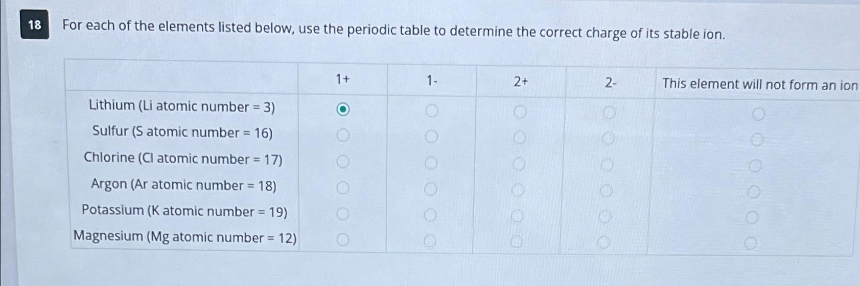 Solved 18 ﻿For each of the elements listed below, use the | Chegg.com