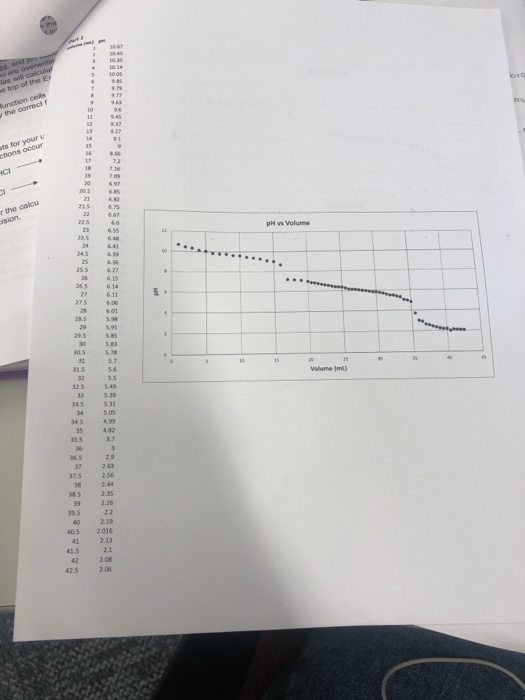 DATA & CALCULATIONS: Attach graphs with equivalence | Chegg.com