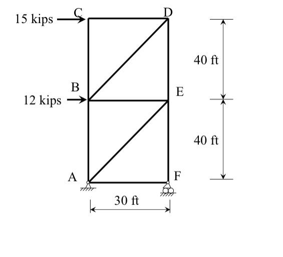Solved For the truss structures given below, determine | Chegg.com