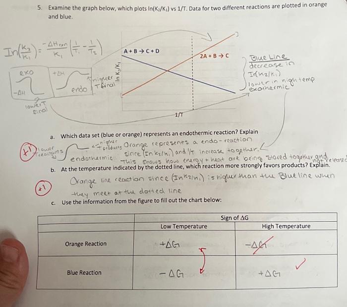 Solved 5. Examine the graph below, which plots ln(K2/K1) vs | Chegg.com