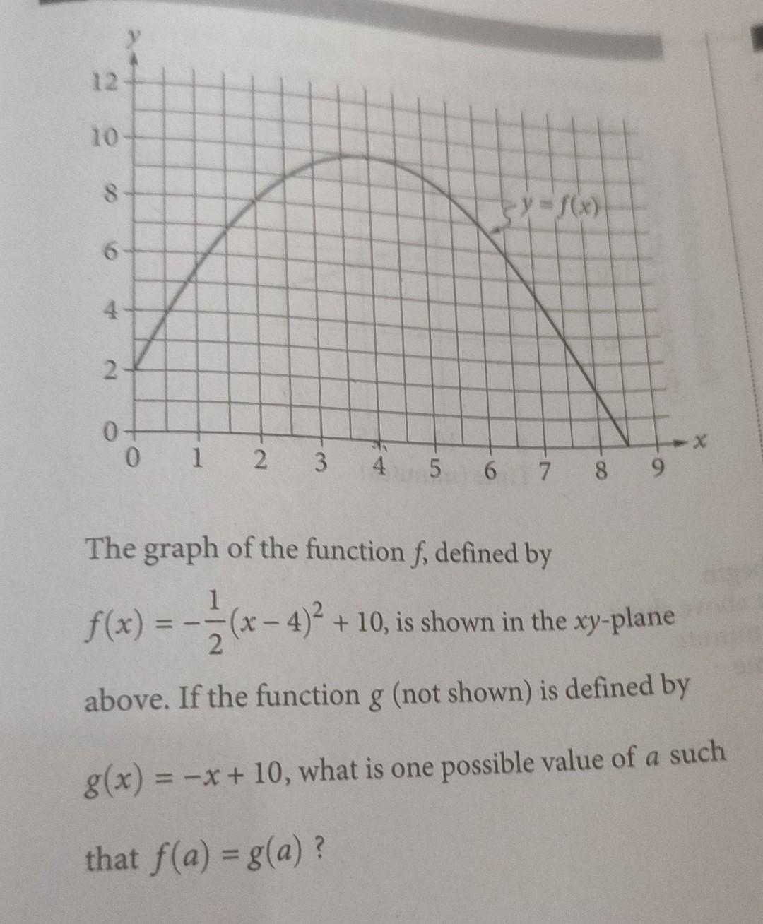 Solved The graph of the function f, defined by | Chegg.com