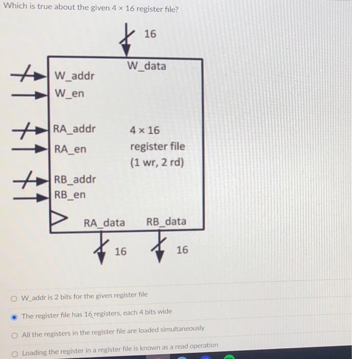Solved Which is true about the given 4 x 16 register file? | Chegg.com