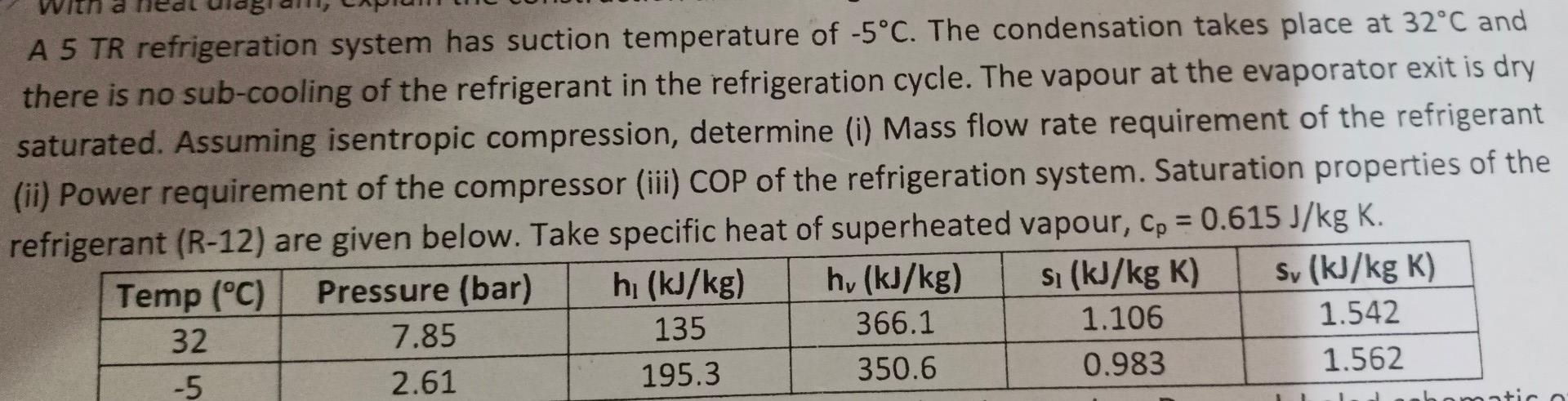 Solved A 5 TR refrigeration system has suction temperature | Chegg.com