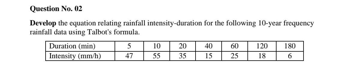 Solved Question No. 02 Develop the equation relating | Chegg.com