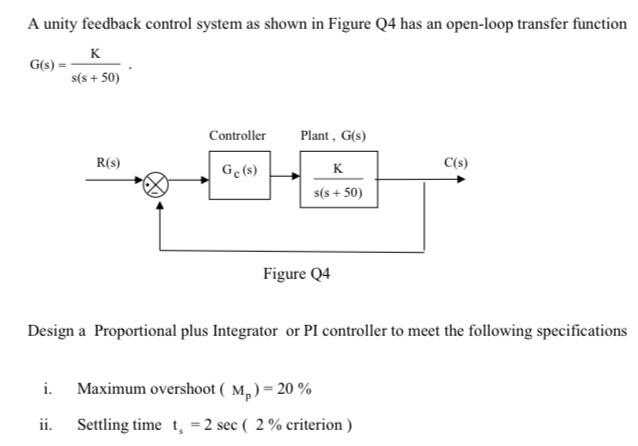 Solved A unity feedback control system as shown in Figure Q4 | Chegg.com