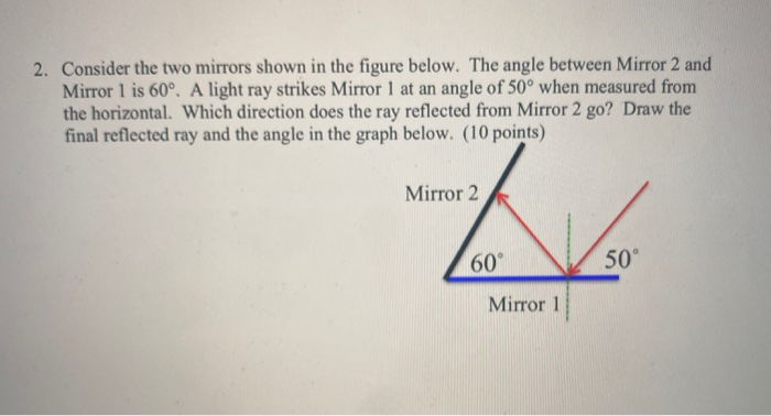 Solved 2. Consider the two mirrors shown in the figure | Chegg.com