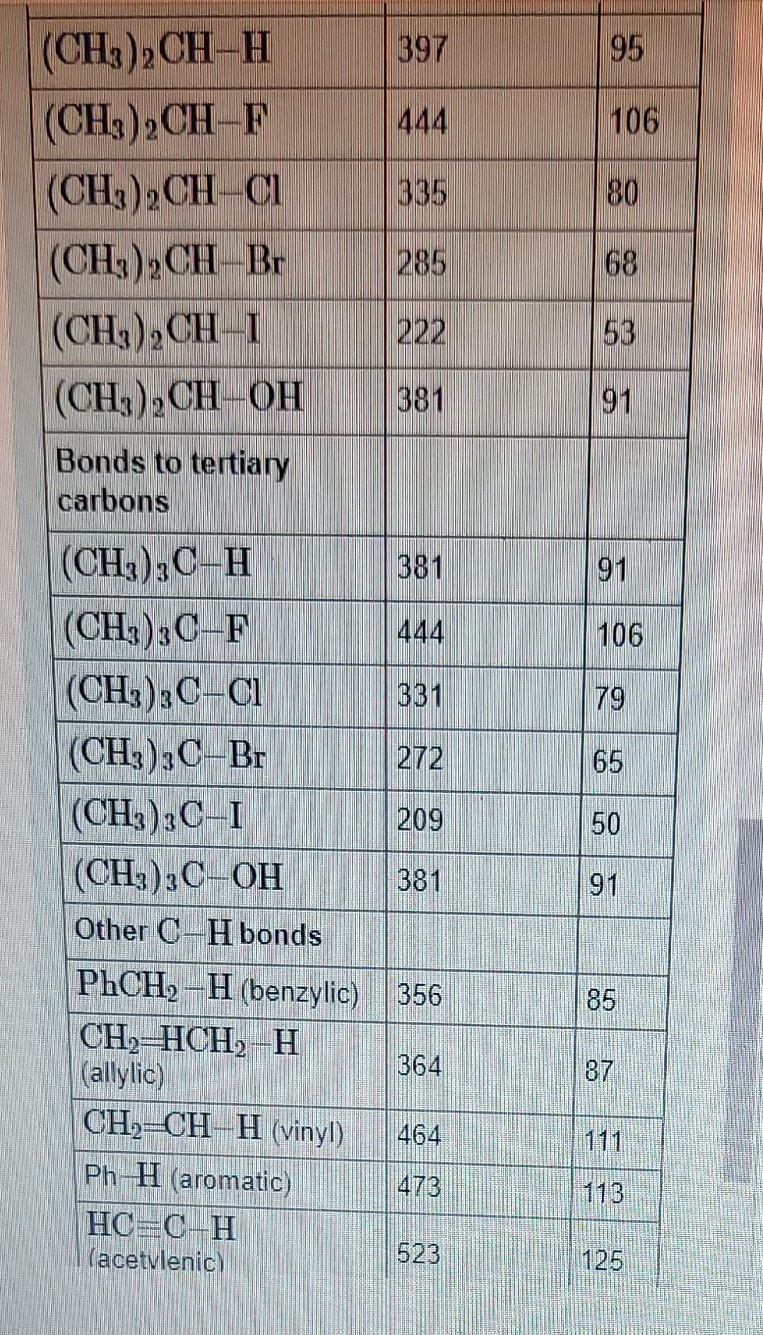 Solved \begin{tabular}{|l|l|l|} \hline Methyl bonds & & \\ | Chegg.com