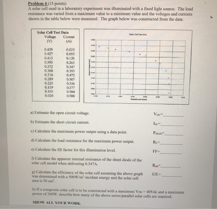 Solved Problem 4 (15 points) A solar cell used in a | Chegg.com